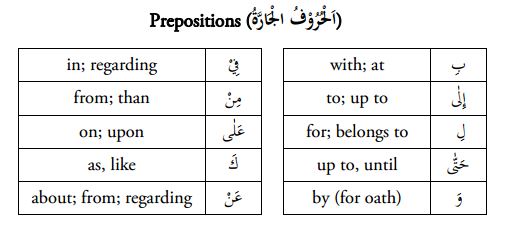 Alhuruuful jaarrah - Ten Lessons of Arabic - pelajaran 5