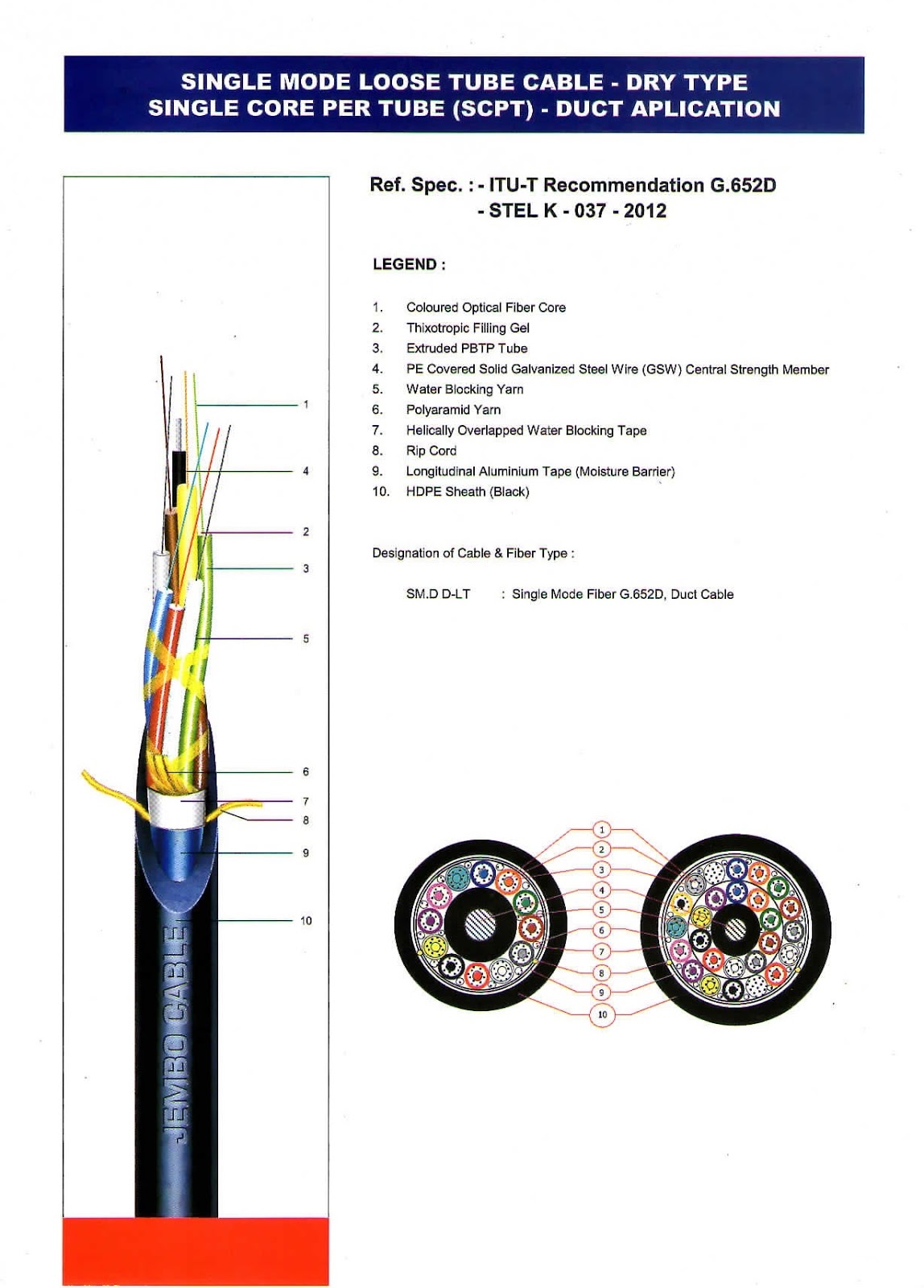 Single Core Per Tube (SCPT) Optical Cable ~ Teknik Komputer & Jaringan