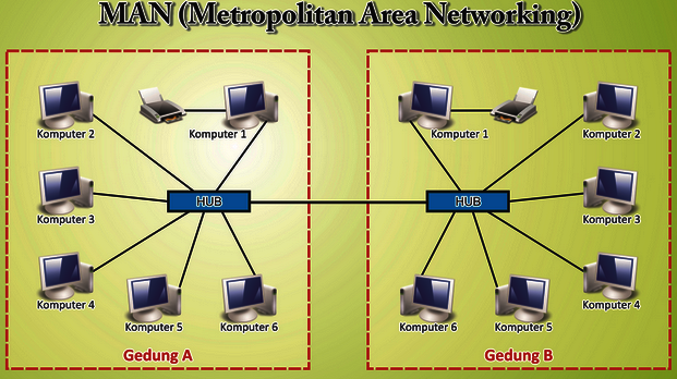 Pengertian Jaringan Komputer Beserta Manfaat dan Jenisnya - TEKNO INFO