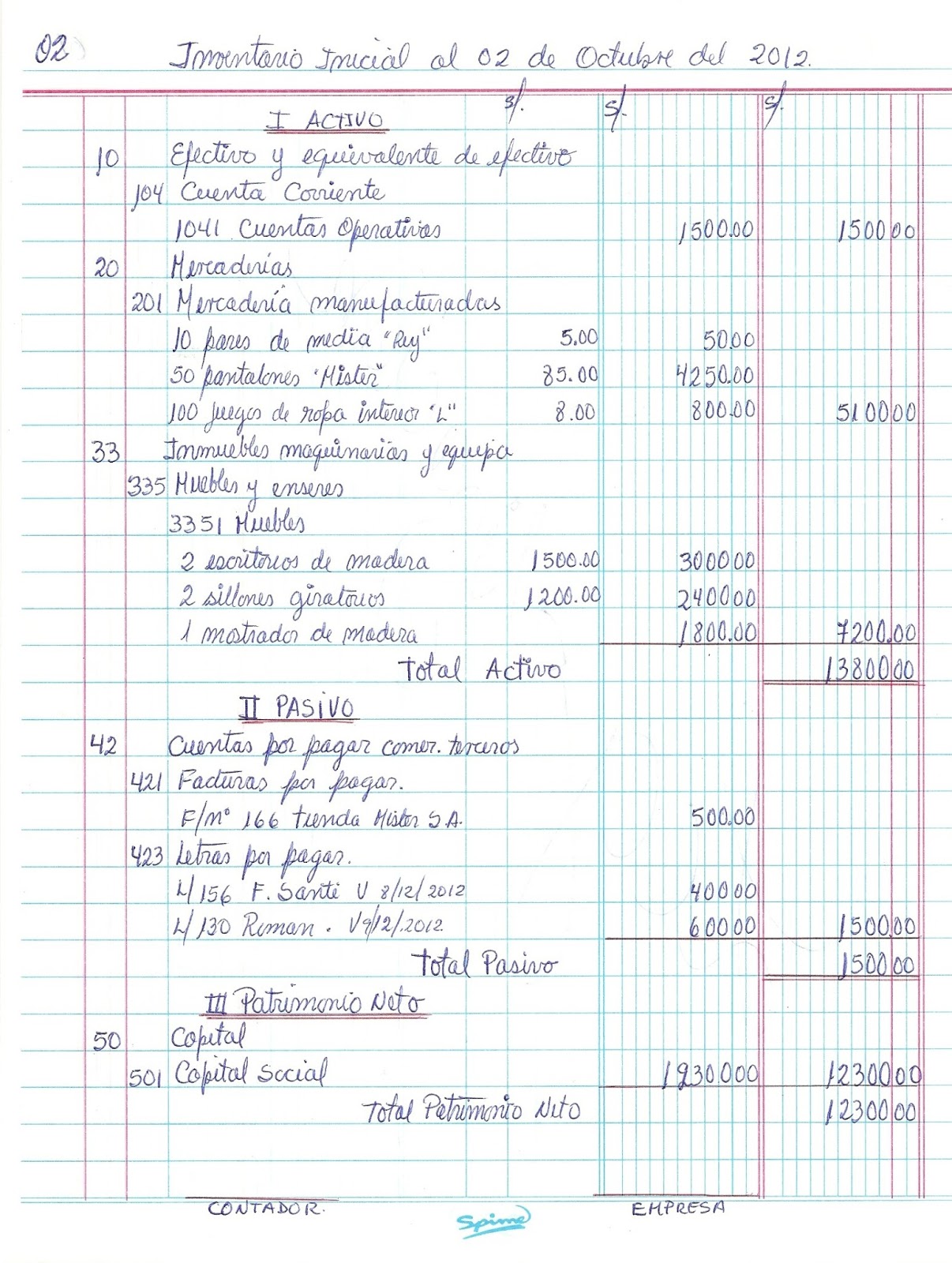 Contabilidad: Modelo de Inventario Inicial y Balance