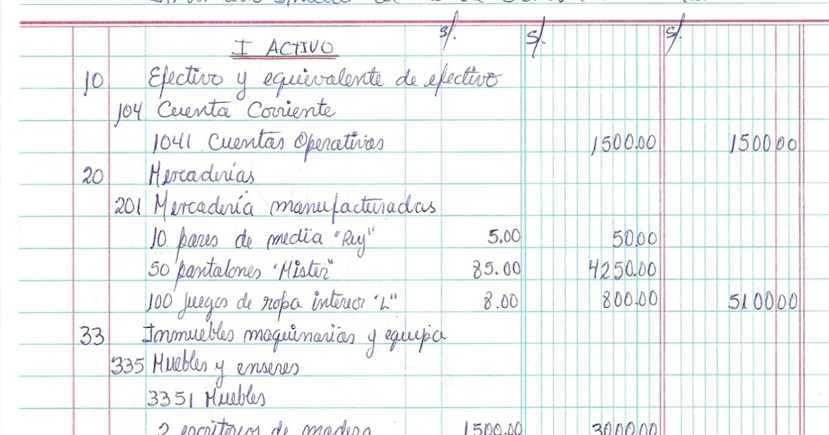 Contabilidad: Modelo de Inventario Inicial y Balance