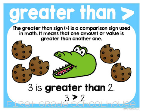 Math Posters for Comparison Symbols | Classroom Freebies | Bloglovin’