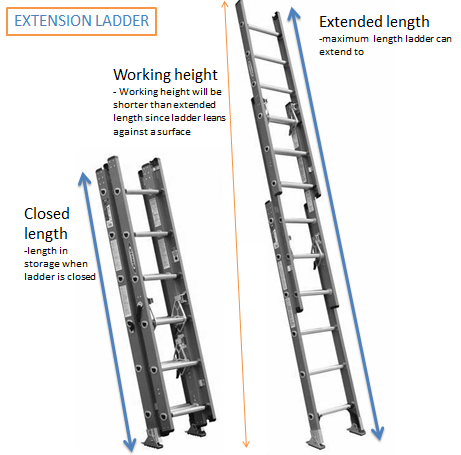 All About Ladder in Singapore