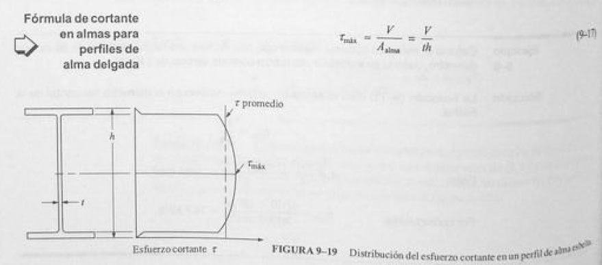 FÓRMULAS DEL CORTANTE ESPECIALES - V | Ingenieria Mecanica
