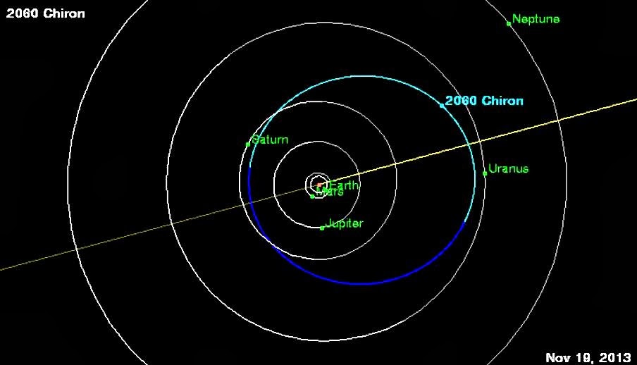 astroPPM: Chiron Direct at 9 Pisces