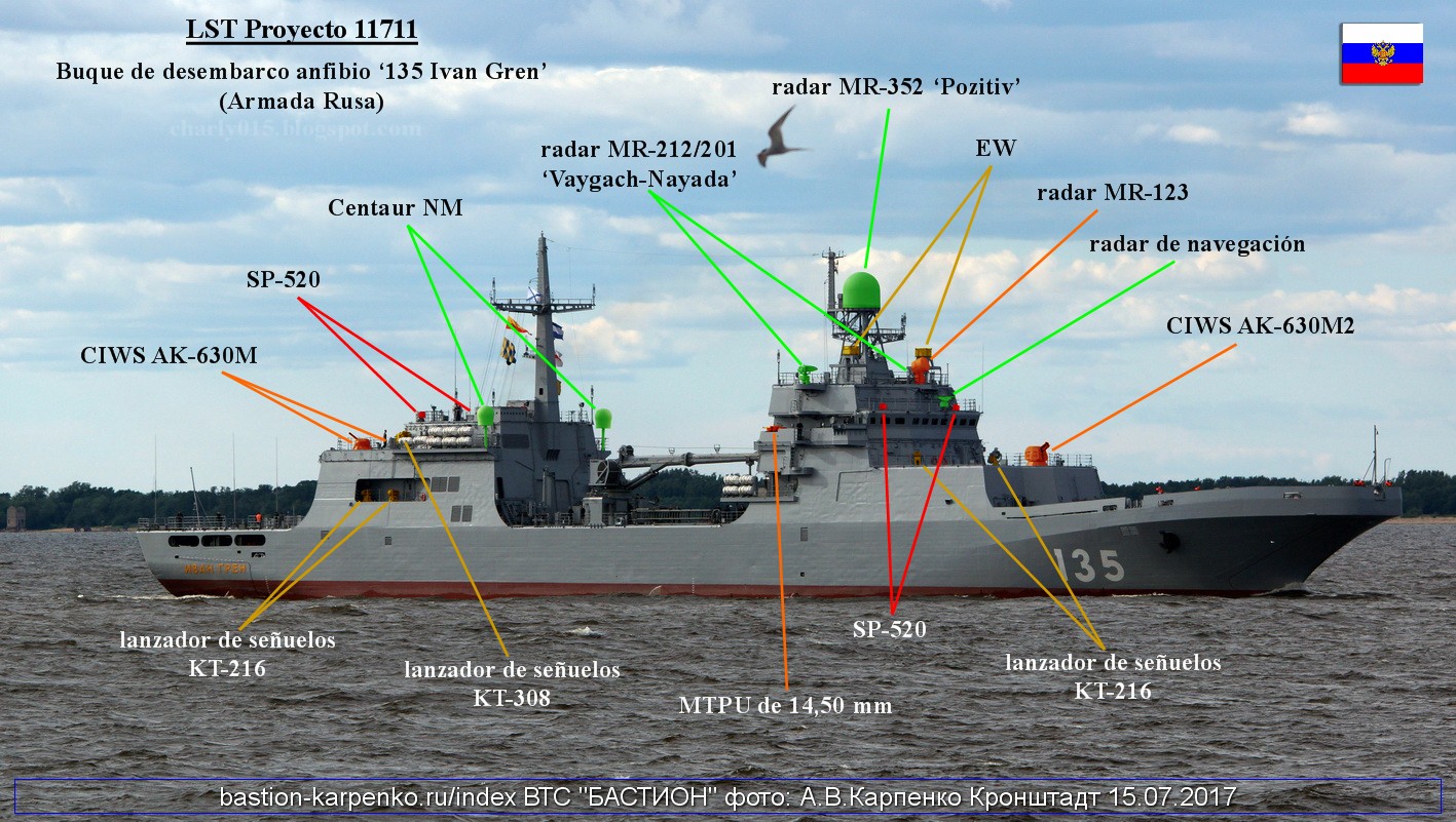 Análisis Militares: El 11711 y sus herederos