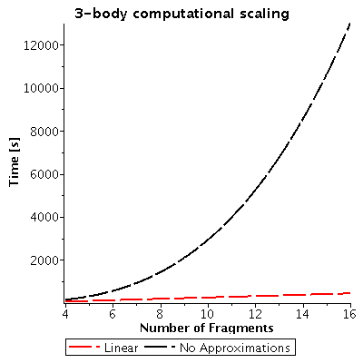 Science. Shared. Data.: What is it with this linear scaling stuff anyway?