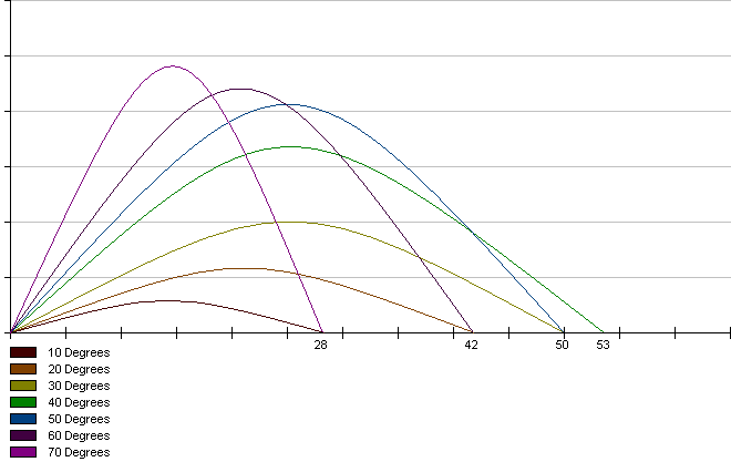 Cardio Trek - Toronto Personal Trainer: Five Ways to get into ...