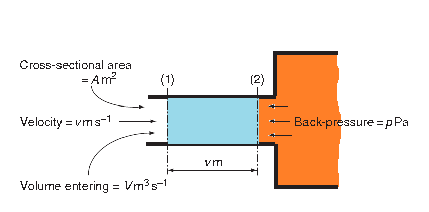 Fluids in Motion,Energy of a fluid And Bernoulli’s Equation