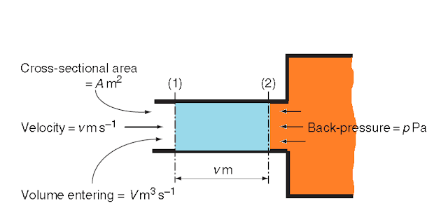 Fluids in Motion,Energy of a fluid And Bernoulli’s Equation