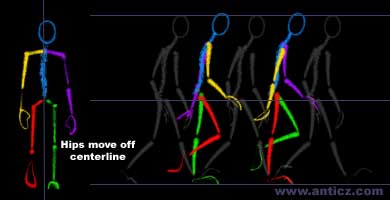 Animations: Simple Method for creating Walk Cycles