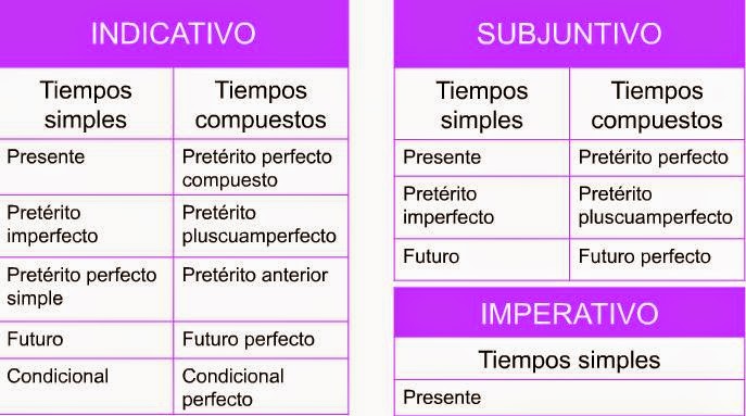 naratodosexto: UNIDAD 7. LENGUA 6º