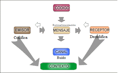 PRODUCCIÓN RADIO. GRADO 11: LA COMUNICACIÓN Y EL CÓDIGO LINGÜISTICO