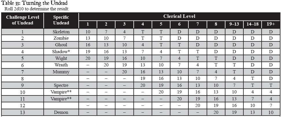 Tenkar's Tavern: Building a Better Bard - A Re-Imagining - "Turning is ...