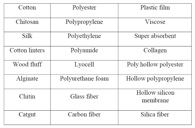What is medical textile? - Textile Study365