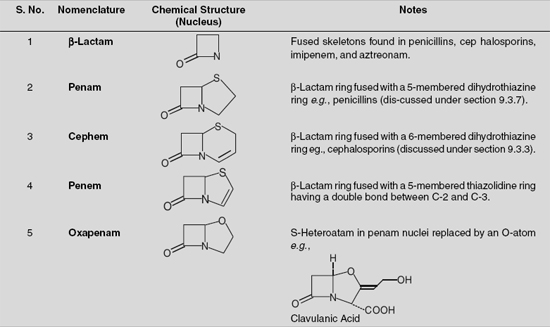 β-Lactams antibiotics ~ Pharmacognosy | Plants | Herbal | Herb