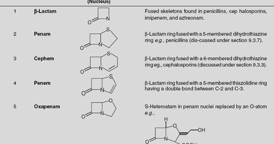 β-Lactams antibiotics