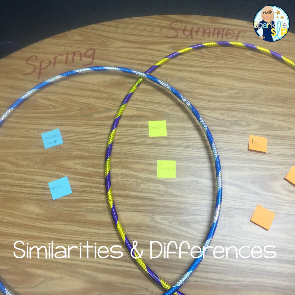 One Item Therapy: Hula Hoops - Sparklle SLP