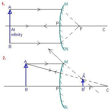 NCERT (CBSE) Class 10 Science - Physics | Chapter-10 LIGHT - REFLECTION ...