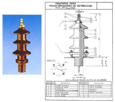 Ingeniería de Máquinas y Sistemas Eléctricos: Bornas (Bushings) de ...