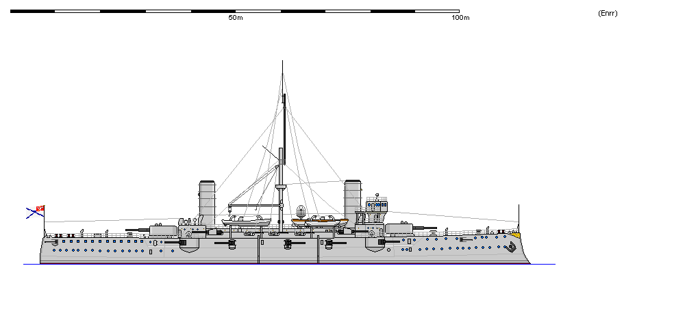 springsharp: Krążownik pancerny typu Garibaldi