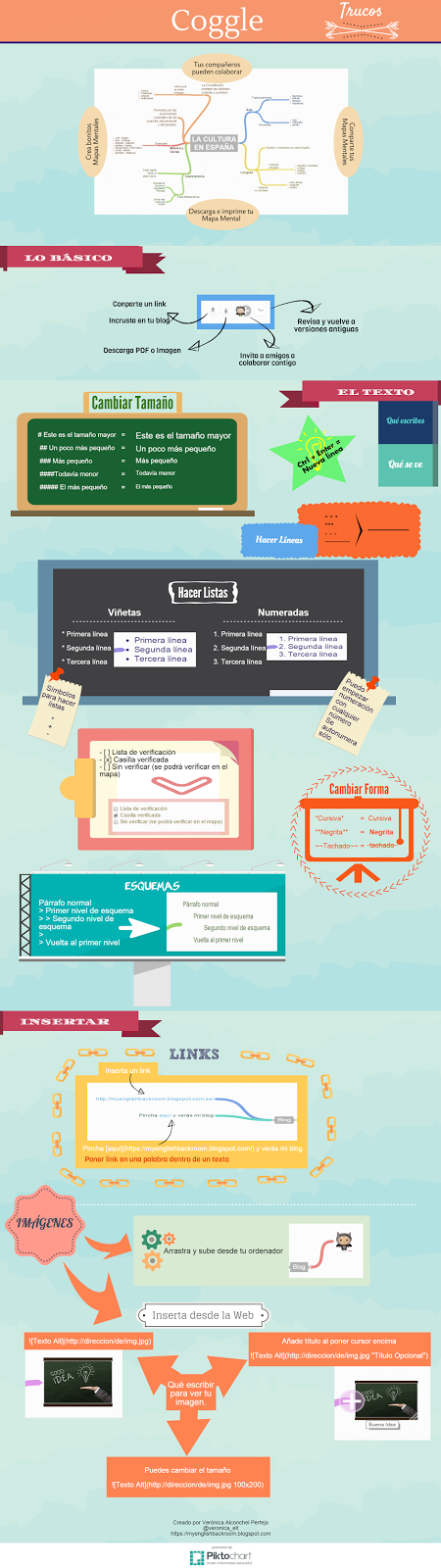 My English Backroom: Coggle. Trucos de edición para personalizar Mapas ...