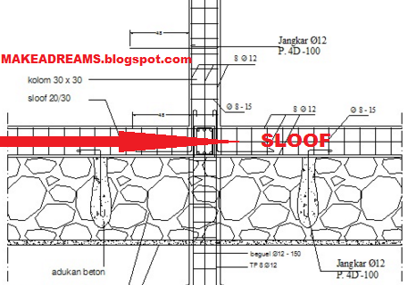 Pengertian Sloof Dan Fungsi Sloof Pada Bangunan - MakeADreams