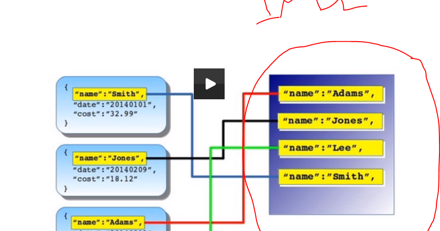 Build a Better Web App: OREILLY Learning MongoDb