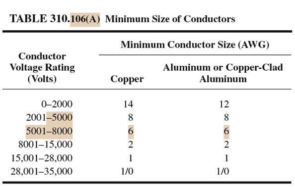 Conductor Ampacity Calculation – Part Four ~ Electrical Knowhow