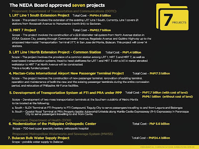 The NEDA Board approved seven projects