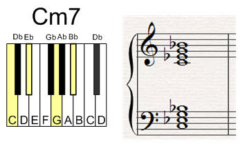bairdmusic: A Quick Guide to Piano Chords