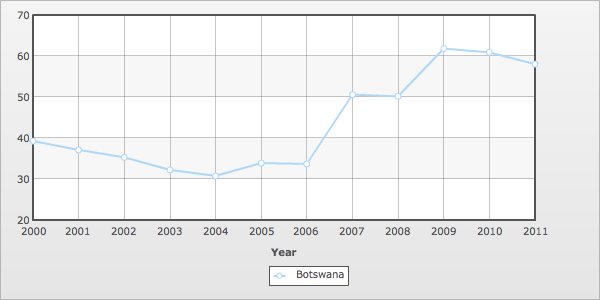 Botswana Skeptic: Weekend Post - Healthier than ever