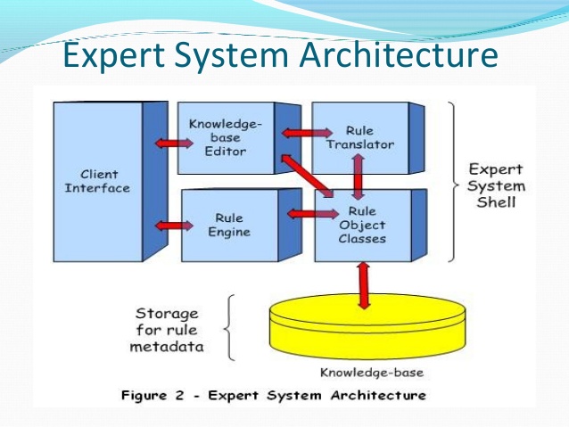 #ARTIFICIAL INTELLIGENCE & EXPERT SYSTEM | Ferradwitaniary Joana