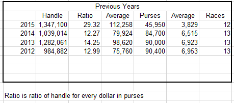 PTP: The Use of the Numbers in Horse Racing; Those with Substance