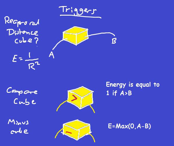 Ruby Miner World: Idea - Power Cubes