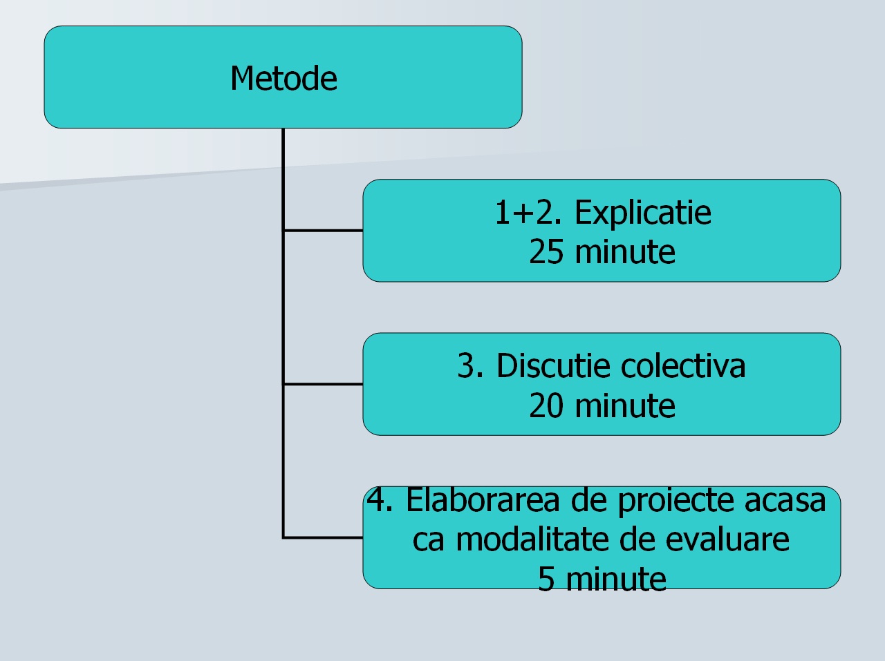 Modulul Pedagogie: III. Afectivitatea