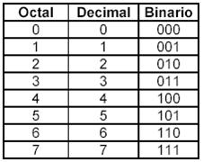 SISTEMAS NUMÉRICOS, DE INFORMACIÓN Y REDES : SISTEMA NUMÉRICO