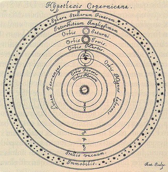 Nicolaus Copernicus : นิโครัส โคเปอร์นิคัส (ค.ศ.1473-1543) - Who's Who ...