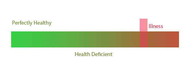 Personal Health Freedom: What is a 'primary illness'?