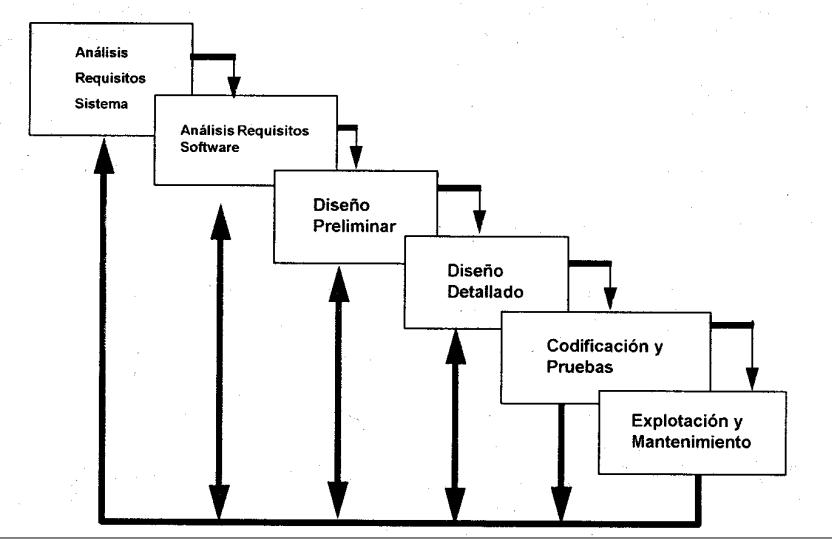 Tecnicas de Ing. de Software