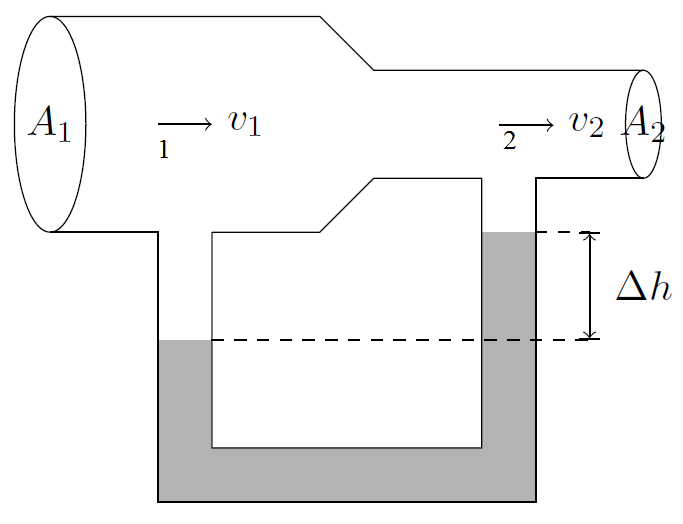 Venturimeter Dengan Manometer