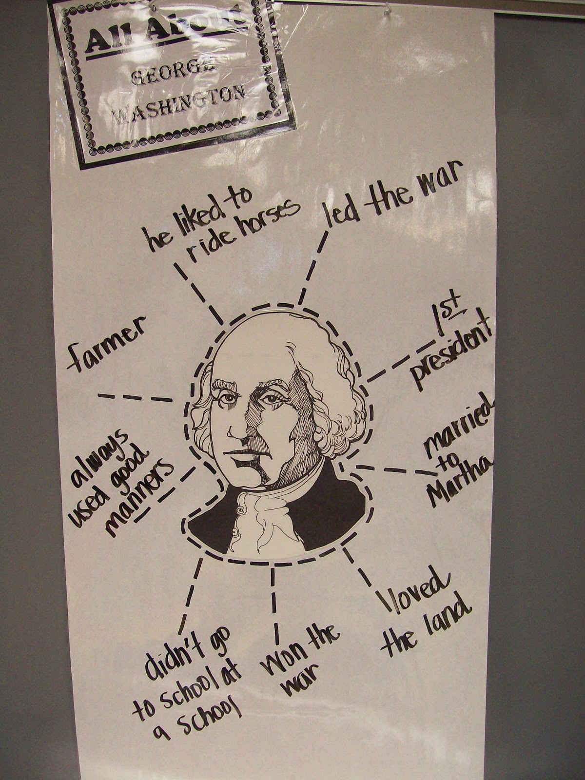 Teaching With Terhune: President's Day