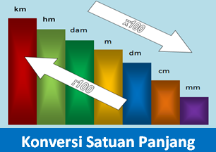 Konversi Satuan Panjang, Contoh Soal dan Pembahasannya