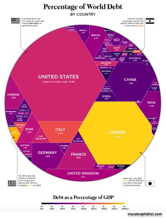 izzit News: econlife - Six Facts: What We Need To Know About World Debt ...