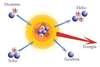 Ciencia a la última: ¿Nucleares si, nucleares no?