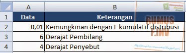 Rumus F.INV | Kumpulan Rumus dan Fungsi Excel