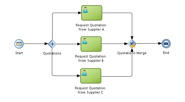 Antonis Antoniou's Blog: Oracle BPM 12c Gateways (Part 4 of 5): Complex ...