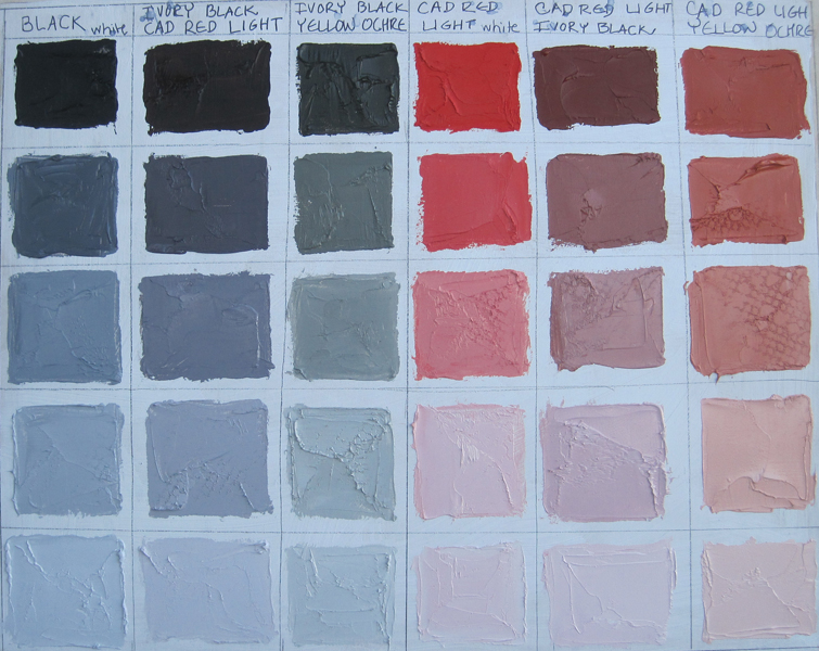 Anne Winthrop Cordin...A Painters Path: Zorn Palette