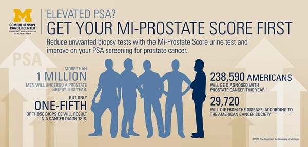 Mi Prostate Score nueva prueba para detectar cáncer de prostata | Vivir ...