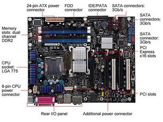 Arquitectura de Hardware: MOTHERBOARDS